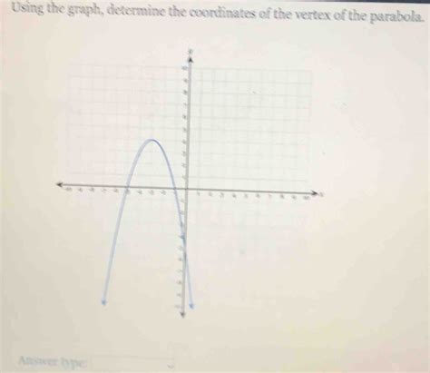 Solved Using The Graph Determine The Coordinates Of The Vertex Of The