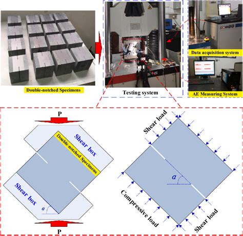 Layout Of The Laboratory Test Download Scientific Diagram