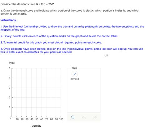 Solved Consider The Demand Curve Q P A Draw The Chegg Com