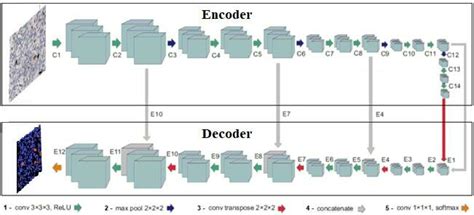 Illustration Of The Application Of A Decoder Based On Multi Stage Download Scientific Diagram