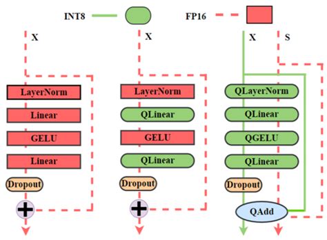 논문 리뷰 Jetfire Efficient And Accurate Transformer Pretraining With Int8 Data Flow And Per