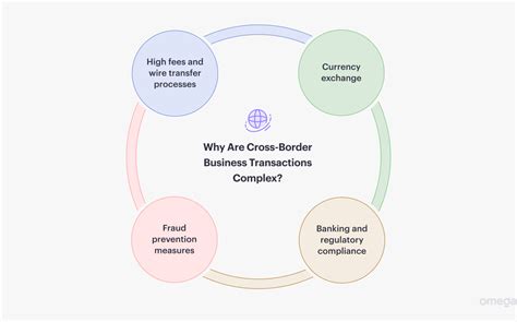 Five Examples Of Cross Border Transactions