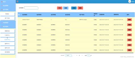 Springbootvue项目宠物猫店管理系统的设计与实现基于springbootvue的宠物店管理系统源代码 Csdn博客