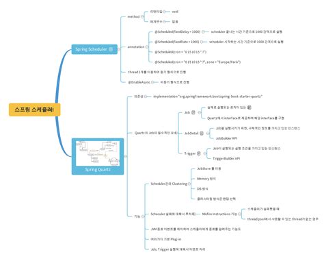 Scheduler Mindfulness