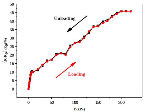 A Flexible Pressure Sensor Based On Silicon Nanomembrane