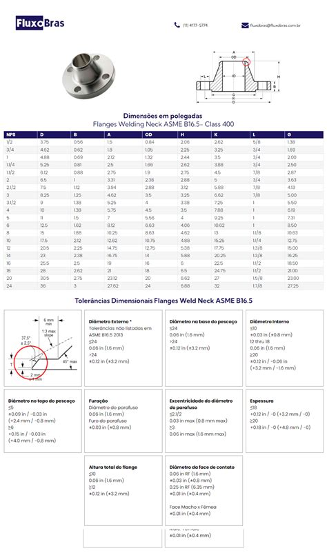Tabela Flange Welding Neck Wn 1500