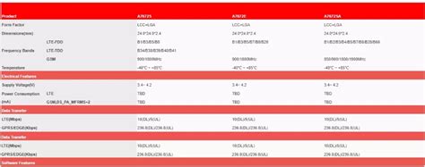Simcom A7672s Iot Wireless Module A7672s Fase A7672s Lase Lte Cat1 4g