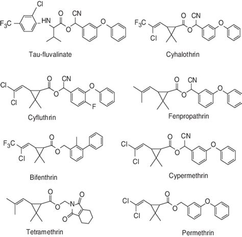Chemical Structure Of Some Typical Pyrethroids Download Scientific Diagram