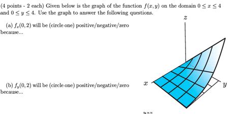 Solved 4 Points 2 Each Given Below Is The Graph Of The