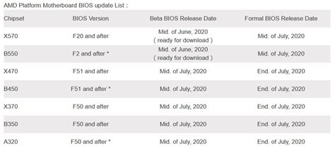 Gigabyte Amd Motherboard Adopt The Latest Agesa Microcode Techpowerup