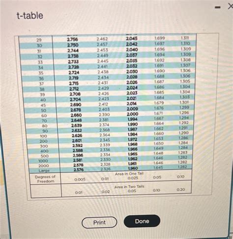 Solved For The Following Claim Find The Null And Chegg