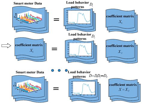 A Two Stage Household Electricity Demand Estimation Approach Based On