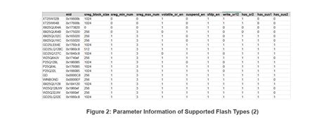 How To Use File System Apis With Nor Flash In Ec200u Software General Function Quectel Forums