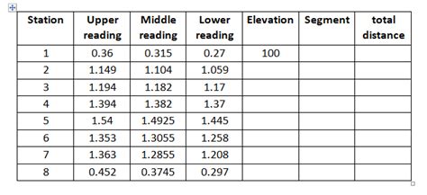 Solved Station Elevation Segment Upper Reading 0 36 Total Chegg Com