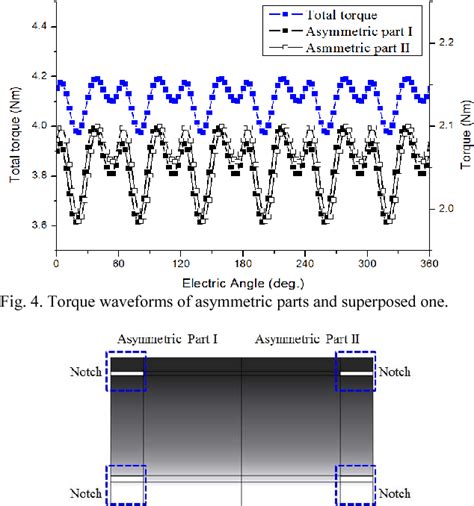 Figure 4 From A Novel Torque Ripple Reduction Method For Ipmsm Using Asymmetric Notch Lamination