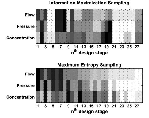 Results For Example 2 Simulated Data Graphical Representation For