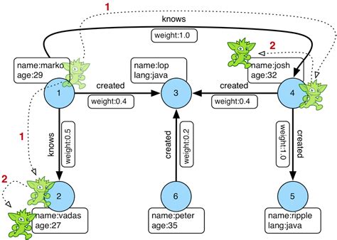 Tinkerpop Documentation