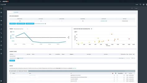 Boost Your Vulnerability Management Program Mastering The Fundamentals Boost Your Vulnerability Management Program Mastering The Fundamentals