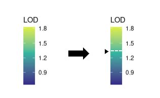 R Adding Dotted Line To Guide Colourbar In A Ggplot2 Plot Legend