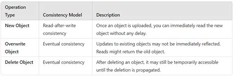 setting up aws lambda timeouts and memory limits by souren stepanyan
