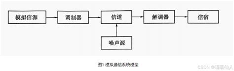Elabradio入门第一讲——软件无线电基础知识elabradio进行通信原理课程设计 Csdn博客