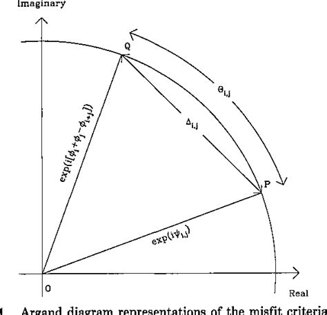 Figure 1 From Least Squares Fourier Phase Estimation From The Modulo 2π Bispectrum Phase