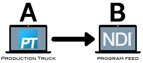 Ndi Integration • Hudl Support