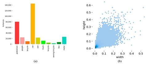 Sensors Free Full Text Drone Detr Efficient Small Object Detection