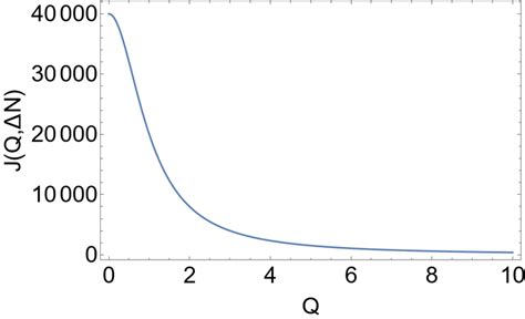 The Function Jq ∆n With N Q − N Ir 10 4 Download Scientific