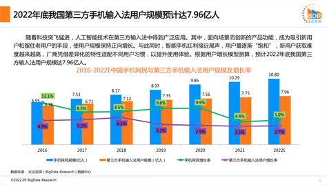 2022年春季中国第三方手机输入法市场研究报告 研究报告 比达网 专注移动互联网行业的市场研究和数据交流平台
