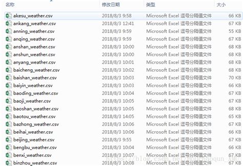 【python】爬虫获取全国各个城市的历史天气、温度、风向和风力python 城市 历史气温 Csdn博客
