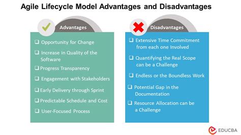 Drawbacks Of Agile Methodology Agile Development Methodology