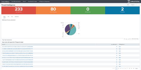 investigate security and threat detection with vir splunk community