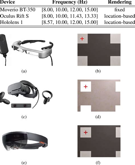 Stimuli Frequencies For Each Ar Device Download Scientific Diagram