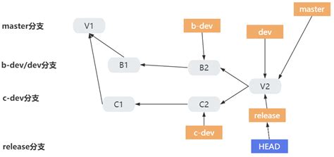 Git 异地单人开发、跨团队（内外）多人协作开发工作流 Arry老师的博客 艾编程