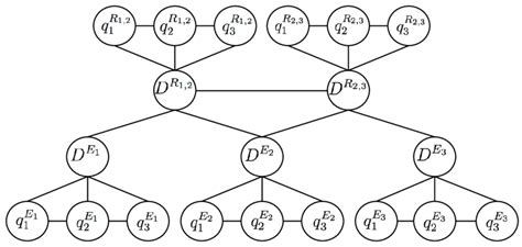 3 Markov Random Field Dependencies For E R Retrieval Q 5