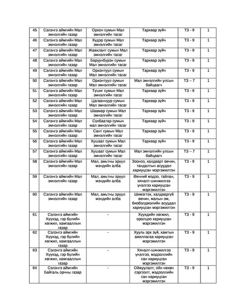 Сэлэнгэ Аймаг Здтг Added A New Photo Сэлэнгэ Аймаг Здтг