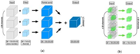 algorithms special issue 2022 and 2023 selected papers from algorithms editorial board members