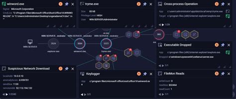 Abhijeet Mishra On Linkedin Cybersecurityawareness Ethicalhacking Edr Xdr