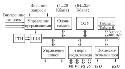 Микроконтроллеры ОСНОВЫ ЭЛЕКТРОНИКИ