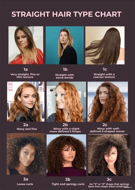 Curly Hair Types Chart How To Figure Out Your Curl Pattern Artofit