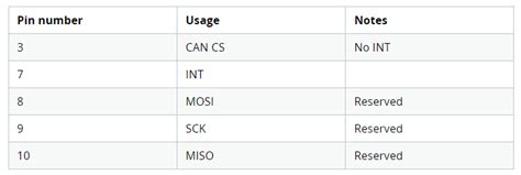 portenta with mkr can shield · issue 36 · 107 systems 107 arduino mcp2515 · github