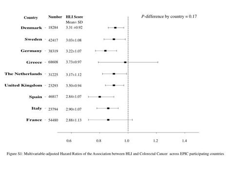 PPT Country PowerPoint Presentation Free Download ID 7077422