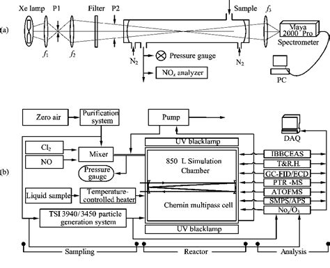 Figure 2 From Near‐ultraviolet Incoherent Broadband Cavity Enhanced