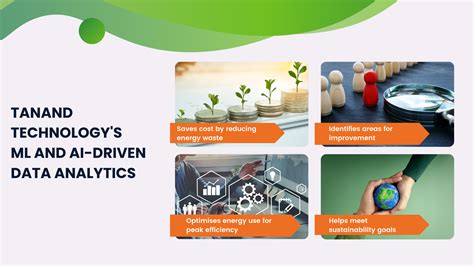 Environmental Efficiency Transforming Commercial Buildings With Ml And