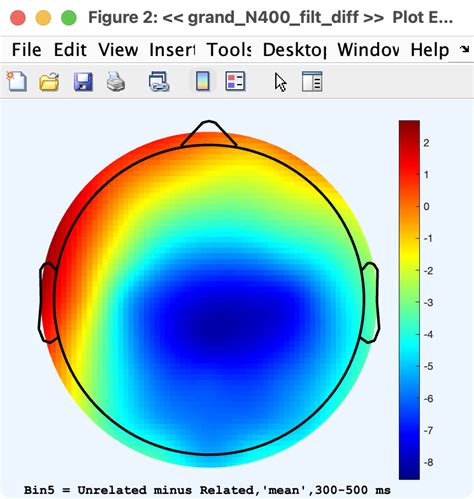 Erplab Studio Panels Plot Erp Scalp Maps Ucdavis Erplab Github Wiki