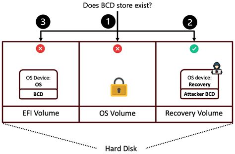 Multiple Zero Day Exploits Discover That Bypass Bitlocker Exposing All