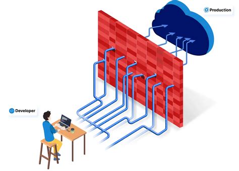 Application Security Policy Enforcement For Software Releases