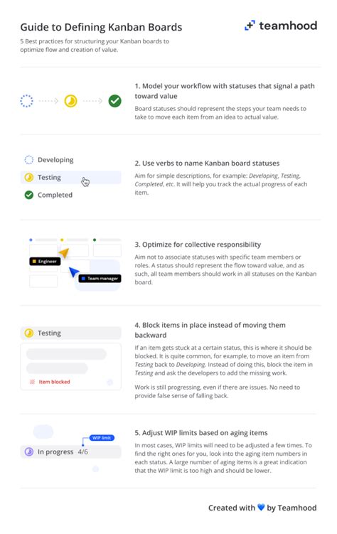 Guide To Defining Kanban Boards