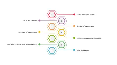 Creating And Editing Toposurface In Revit Using Dwg And Elevation Data